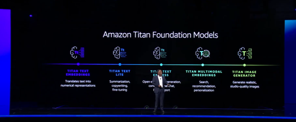 AWS re:Invent Revealed: Amazon's Latest in AI and Cloud Innovations ...